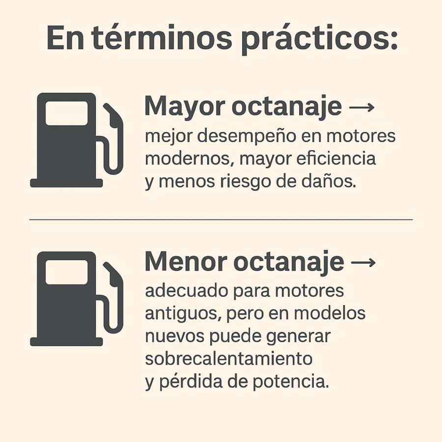 Octanaje en RD: estos son los niveles que regula el MICM para gasolina ...